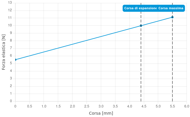 HSS-623 305 600 S 10002 M | HSS-623-0005