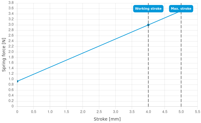T-912 305 200 220 350A3002M | T-912-0153