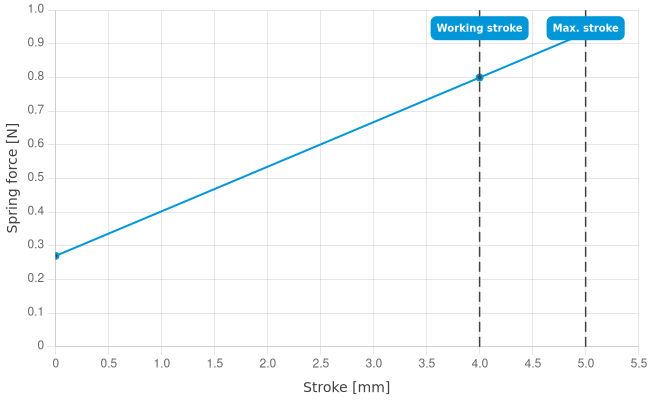 T-112 302 070 200 180A0802M | T-112-0046