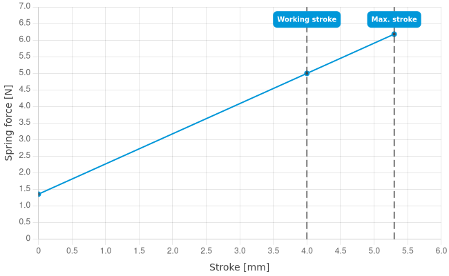 GKS-113 217 300 A 5002 M | GKS-113-1264