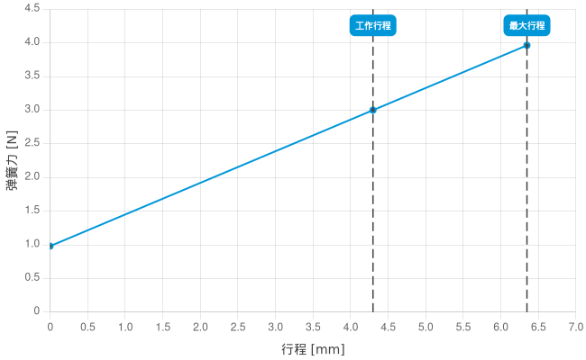 GKS-100 224 150 A 3000 E | GKS-100-0168